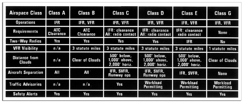 VFR Minimums Placard | Aircraft Spruce