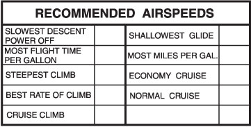 Recommended Airspeeds Placard | Aircraft Spruce