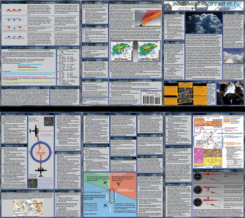 Pilot Mission Training Reference Card Combo (Private / IFR / Weather ...