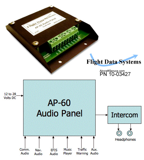 Simple Audio Panel without all the Bells and Whistles - Backcountry Pilot