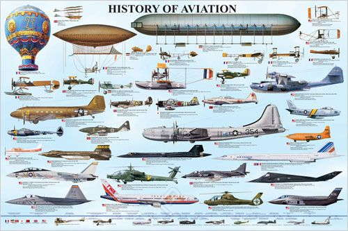 History Of Aviation Poster | Aircraft Spruce