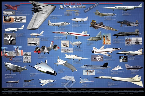 American Aviation - X-Planes Poster | Aircraft Spruce
