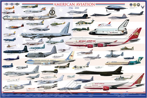 American Aviation - Modern Era (1946-2010) Poster | Aircraft Spruce