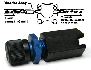 Cleveland Brake Line Bleeder | Aircraft Spruce